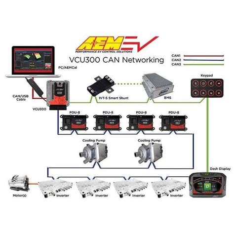 Ithy Unveiling The Dual Brain Powerhouse How Two Microcontrollers Orchestrate Your Electric