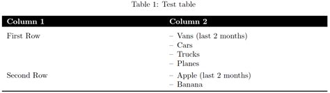 Spacing Longtable And Itemize Remove Vertical Space TeX LaTeX Stack Exchange