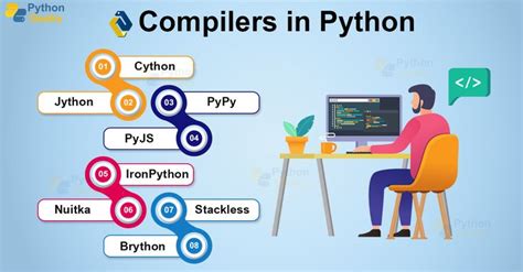 Importance Working And Types Of Python Compilers Python Interpreted