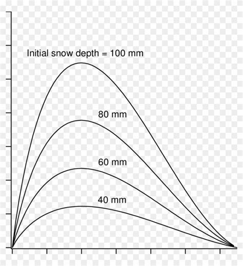 K As Function Of Initial Snow Density And Snow Depth Drawing Hd Png