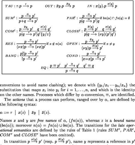 late operational semantics download table