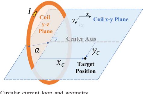 Figure 1 From Planar Pose Estimation System Design Via Explicit Spatial