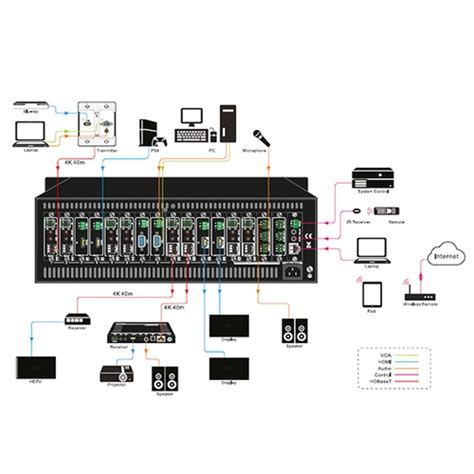 AVS R Modular Matrix Switcher K Seamless I O Auto Detect Port NOVO