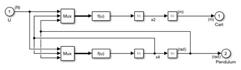 inverted pendulum with animation matlab and simulink