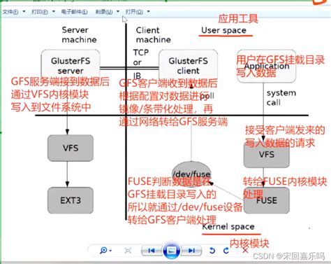如何构建GFS分布式存储平台 在node 上创建两个存储池 一个是使用分区来进行创建 一个是使用nfs服务提供的存储 CSDN博客