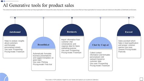 AI Generative Tools For Product Generative AI The Next Big Thing In Technology AI SS V PPT