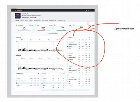 [design] implement opinionated filters · issue 58 · open sauced app