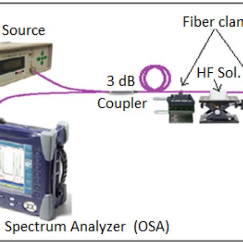 Experimental Set Up For Etching Of Fiber Cladding And Chemical Sensing