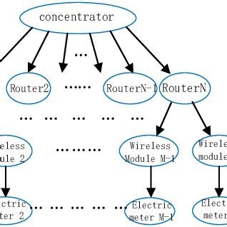 Overall Topology Of IPv6 Communication Device Download Scientific Diagram