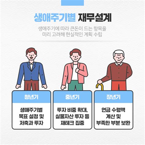 노후 준비 가이드 1탄 은퇴를 위해 필요한 노후 자금은 얼마일까