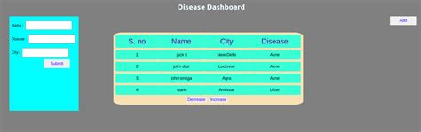 GitHub Amartyapandey Disease Dashboard