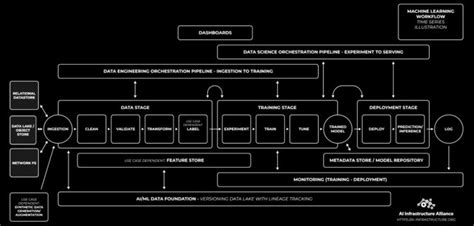 What Is MLOps NVIDIA Blog