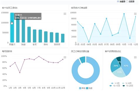 Bagaimana Cara Membuat Tampilan Dashboard Keren FineReport