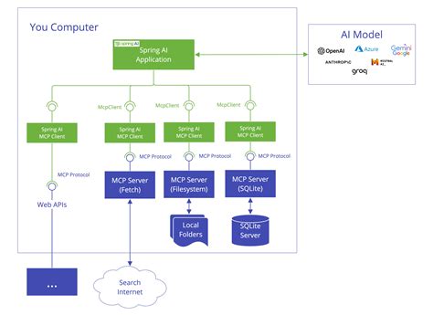 正式推出 Spring Ai Mcp：用于 Mcp（模型上下文协议）的 Java Sdk Spring 中文网