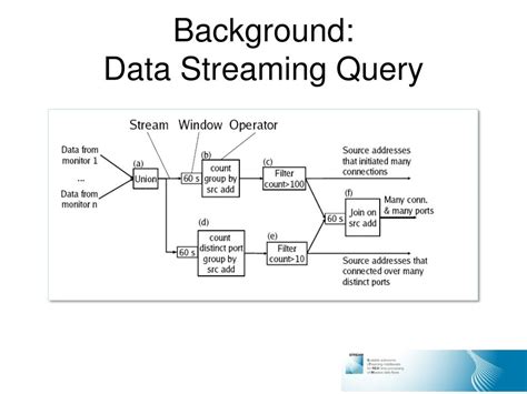 Ppt Scalable Autonomic Streaming Middleware For Real Time Processing Of Massive Data Flows