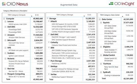 The Importance Of Vendor Spend Categorization Cxo Nexus