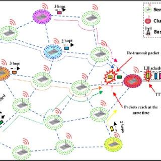 The Proposed Scheduling Algorithm Download Scientific Diagram