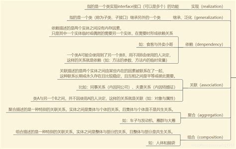 类图之实体之间的关系实体之间的关系怎么表示 Csdn博客