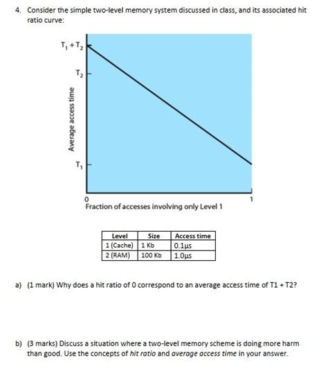 4 consider the simple two level memory system