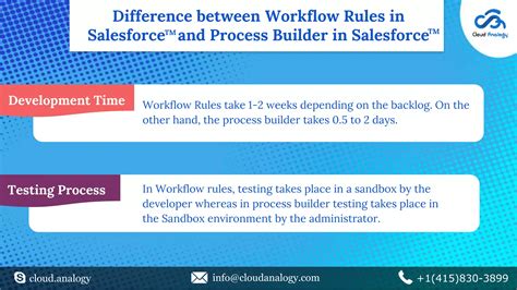 Workflow Rules In Salesforce Vs Process Builder In Salesforce Ppt