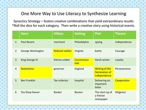 Integrating Literacy Across The Curriculum Pdf