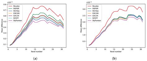 Remote Sensing Free Full Text Hyformer Hybrid Grouping Aggregation