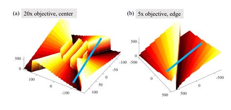 Additive Lithographic Fabrication Of A Tilt Gaussian Vortex Mask For Focal Plane Wavefront