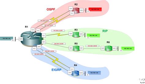What Is Administrative Distance Ad Blog Adroit Information Technology Academy Aita