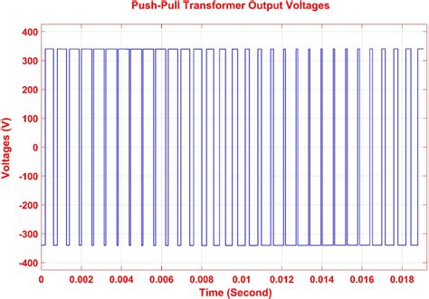 Pushpull Transformer Output Voltages Download Scientific Diagram