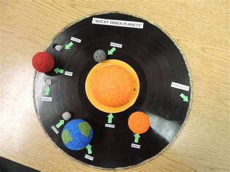 Model Of The Planets