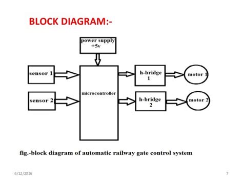 automatic railway gate control using microcontroller