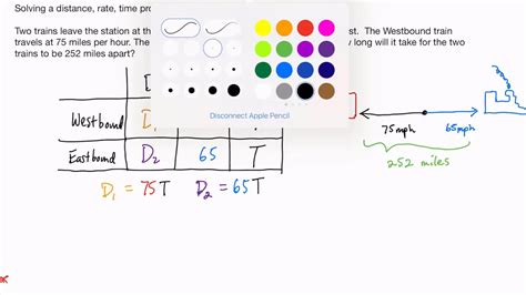 Solving A Distance Rate Time Problem Using A Linear Equation Youtube