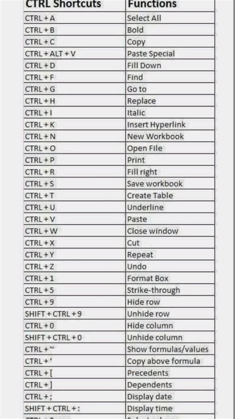 Primavera P Hot Key Commands Hot Keys Artofit