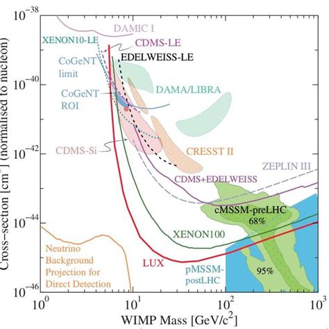 Pdf General Relativity And Cosmology