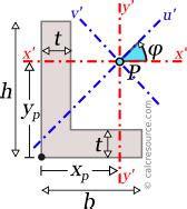 Moment Of Inertia Of Angle L Calcresource