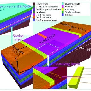 Numerical Simulation Model Download Scientific Diagram