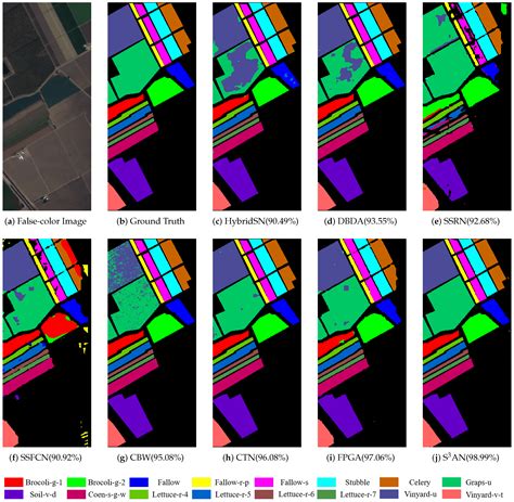 Remote Sensing Free Full Text Spectral Spatial Sensorial Attention Network With Controllable