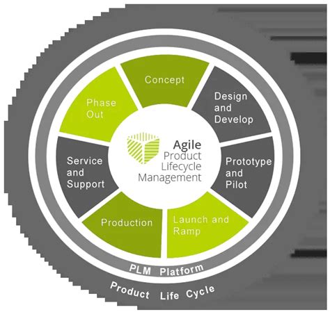 敏捷plm解决方案驱动产品创新新利18是哪里的 新利18是哪里的 新利国际手机版