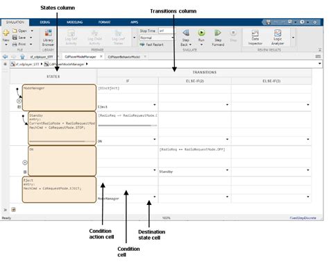 Modeling A Cd Playerradio Using State Transition Tables