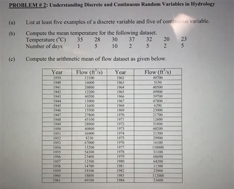 Solved Problem 2 Understanding Discrete And Continuous