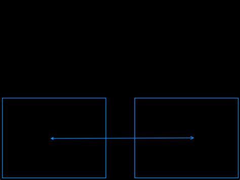Ffmpeg Loop Move Left Right Video Stack Overflow