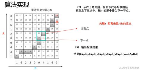 【深度学习】动态时间规整（dtw） 动态时间规整 dtw csdn博客