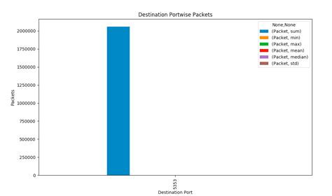 Python Matplotlib Graph Legend Text Add Or Modification Stack Overflow