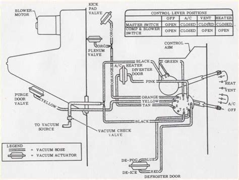 Efficient Vacuum Hose Layout For Your 1981 Corvette