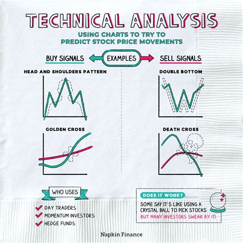 What Is Stock Technical Analysis Napkin Finance