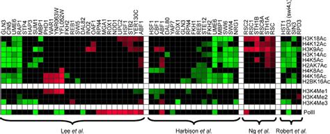 Single Nucleosome Mapping Of Histone Modifications In S Cerevisiae Pmc