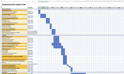 Warehouse Setup Project Plan Tactical Project Manager