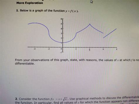 solved more exploration 1 below is a graph of the function