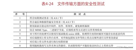 嵌入式软件测试 测试类型 CSDN博客