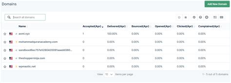 How To Configure A Mailgun SMTP Relay In Postfix Guide 2023